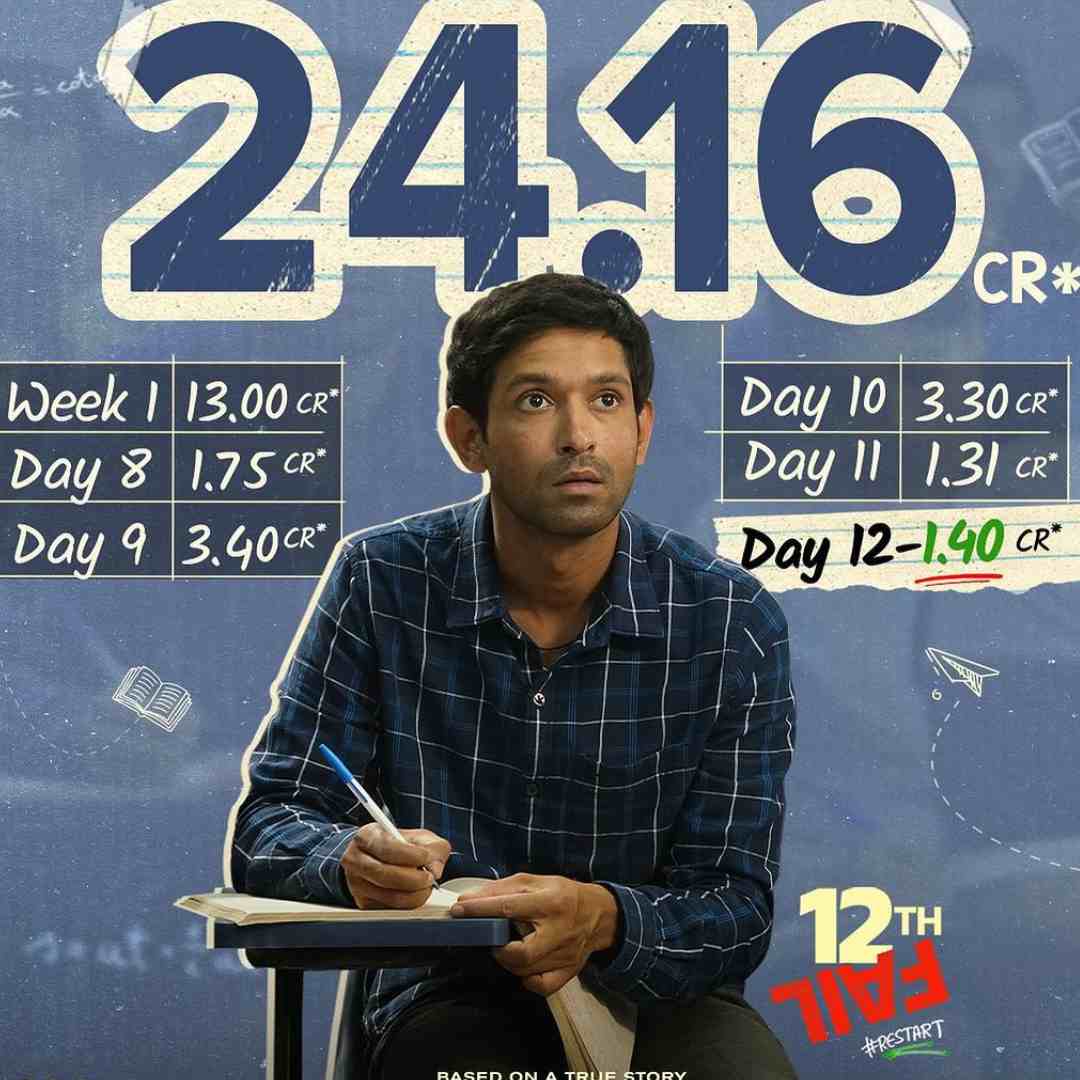 Vikrant Massey's '12th Fail' Continues Box Office Triumph, Nearing Rs 30 Crore Mark